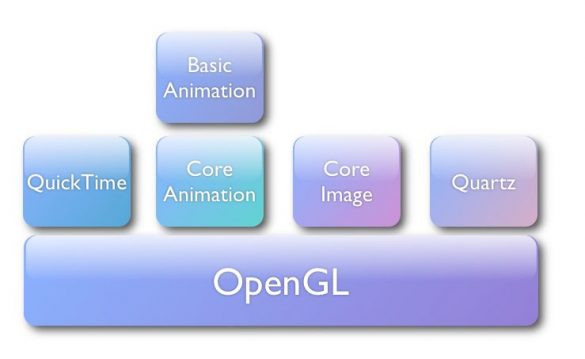 Tutorial: Intro to Core Animation - MacResearch.org