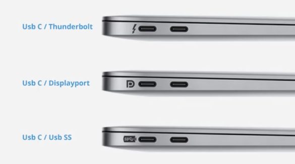 How to connect your Mac to an external monitor